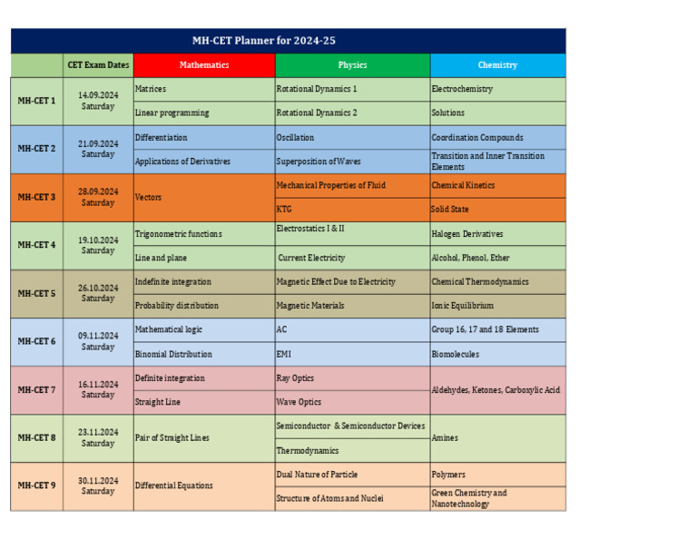 MH-CET Crash Course 2024 For Students | PDF