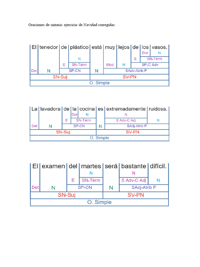 Oraciones de sintaxis corregidas | PDF