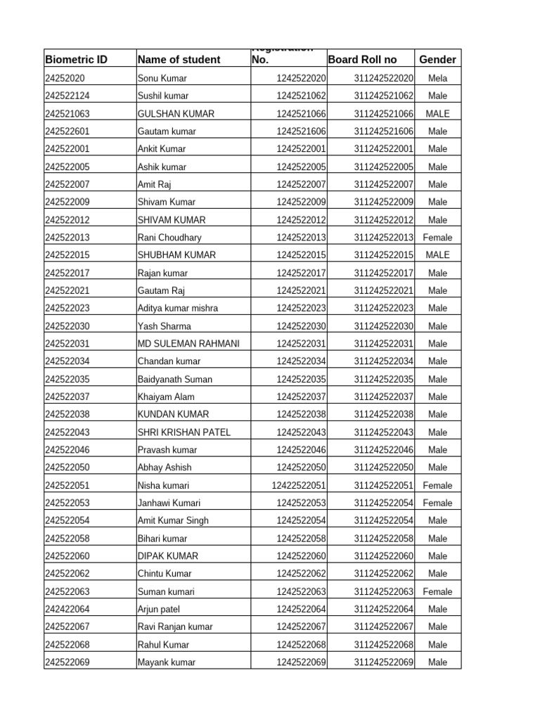 4th Sem Students List | PDF