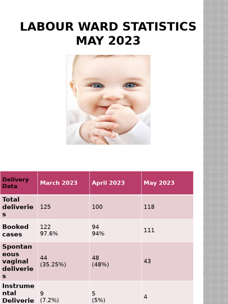 OBS Data April 2023 | PDF