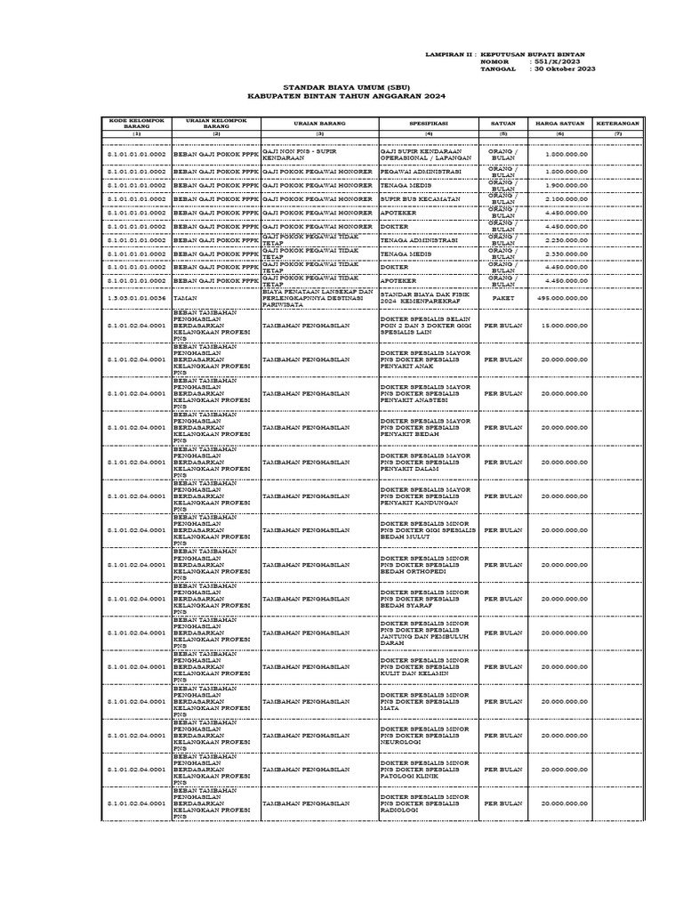 DATA SBU 551 2024 | PDF