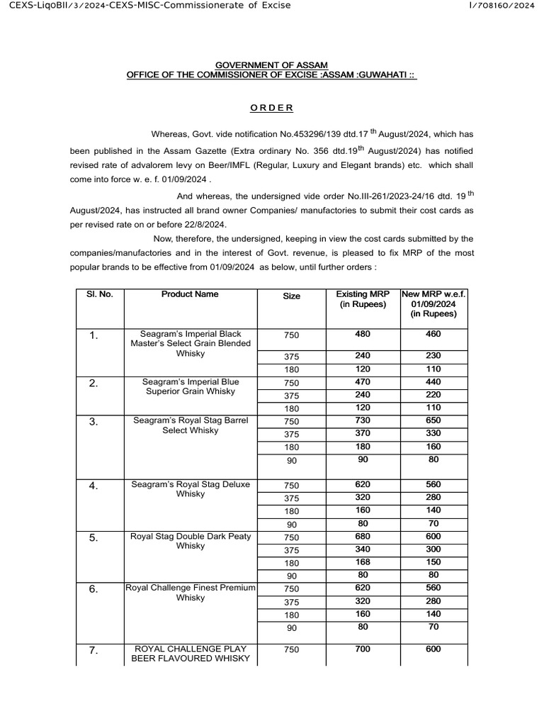 Price List of Imfl Assam | PDF