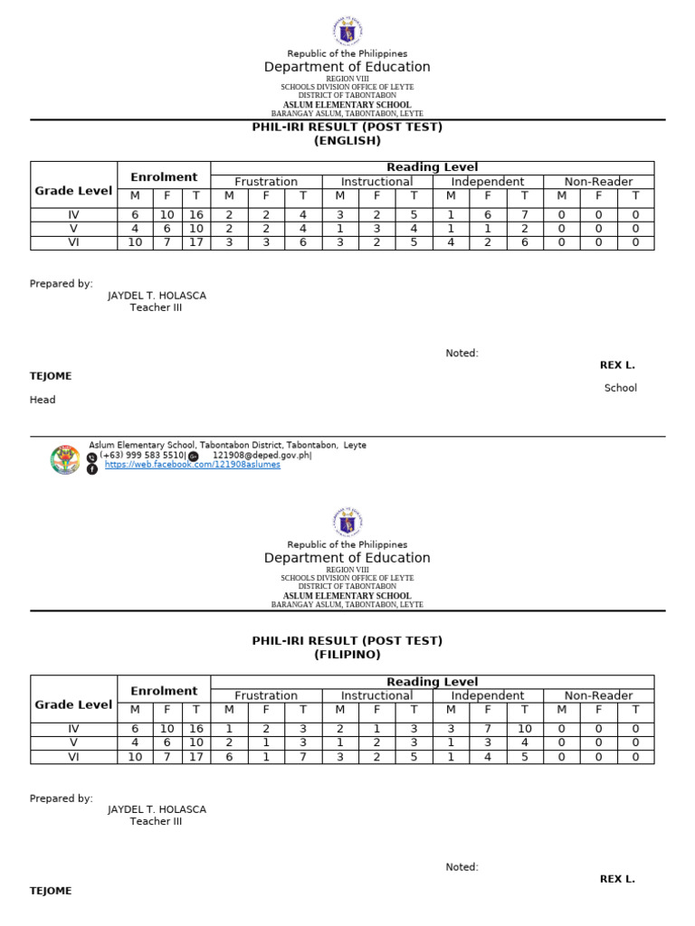 phil-iri-post-test-eng-fil-pdf-government-asia