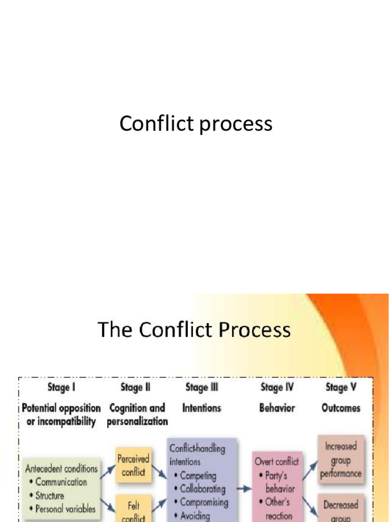 Process of Conflict, Resolution | PDF