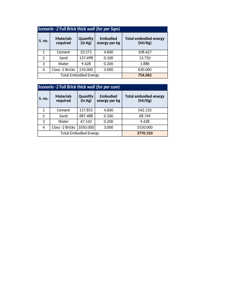 Embodied Energy Calculation | PDF | Science & Mathematics | Technology & Engineering