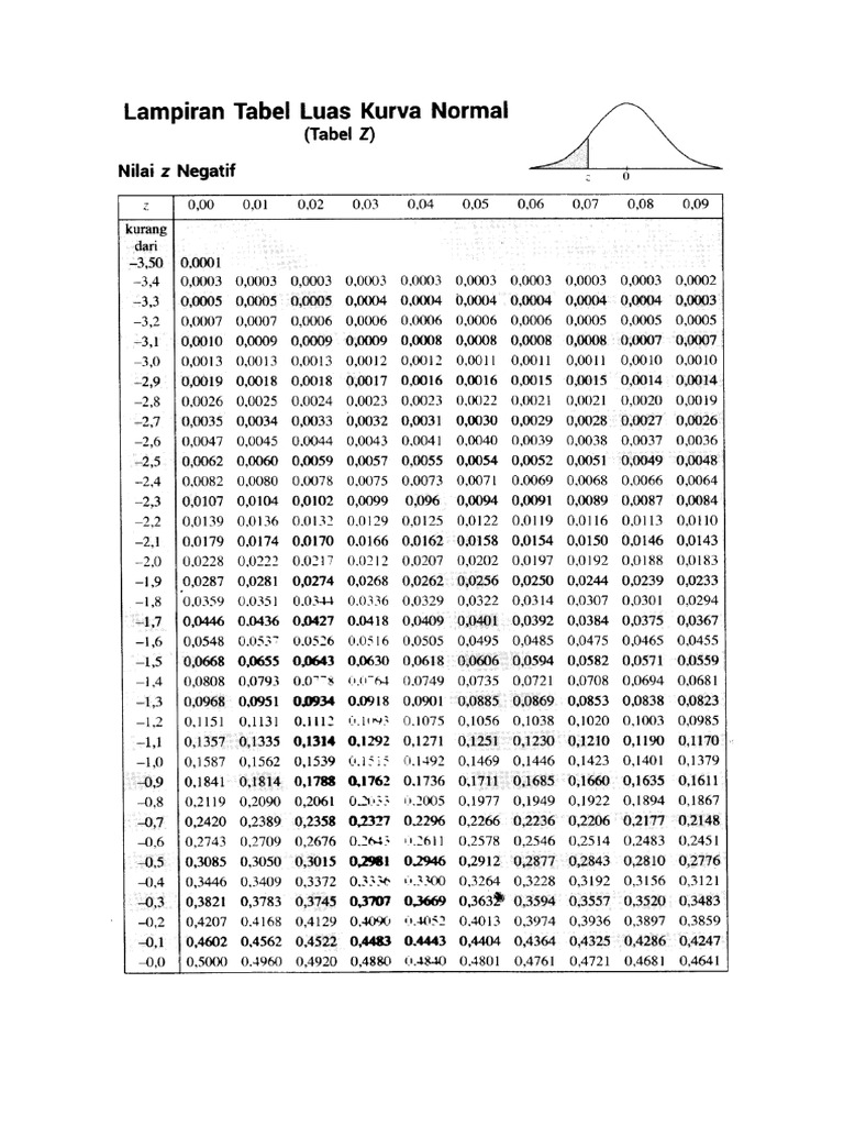 Tabel Z | PDF