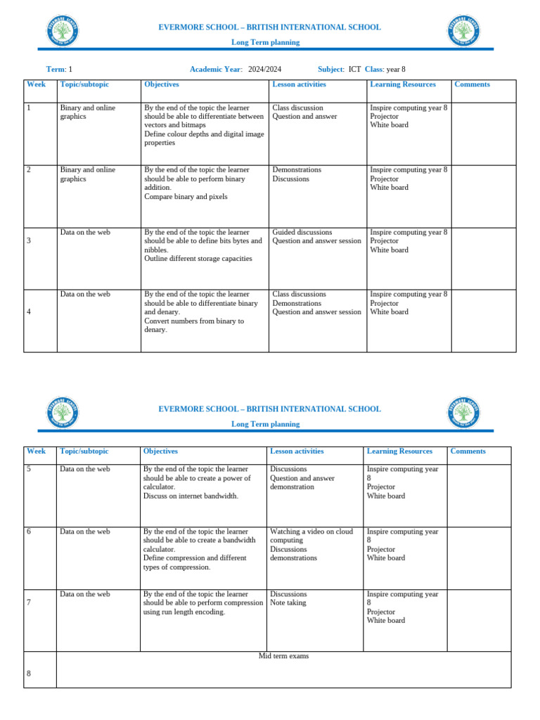 ICT YEAR 8 Long Term Planning | PDF