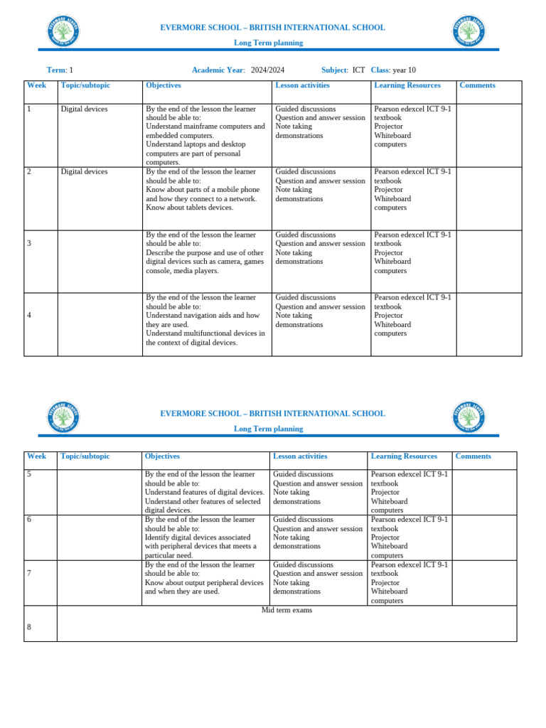 year 10 ICT long term plan | PDF