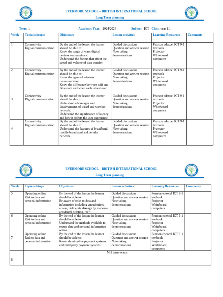 Year 11 ICT Long Term Plan | PDF