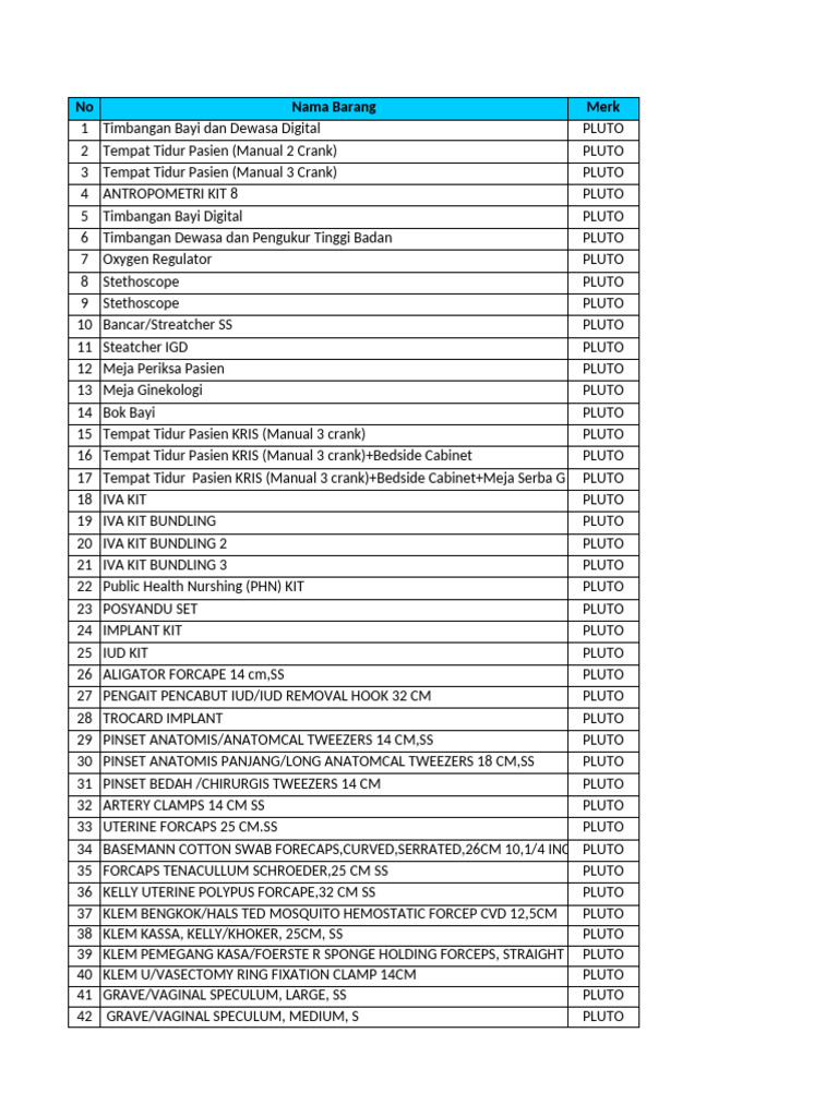 Data Barang PT. MPM | PDF