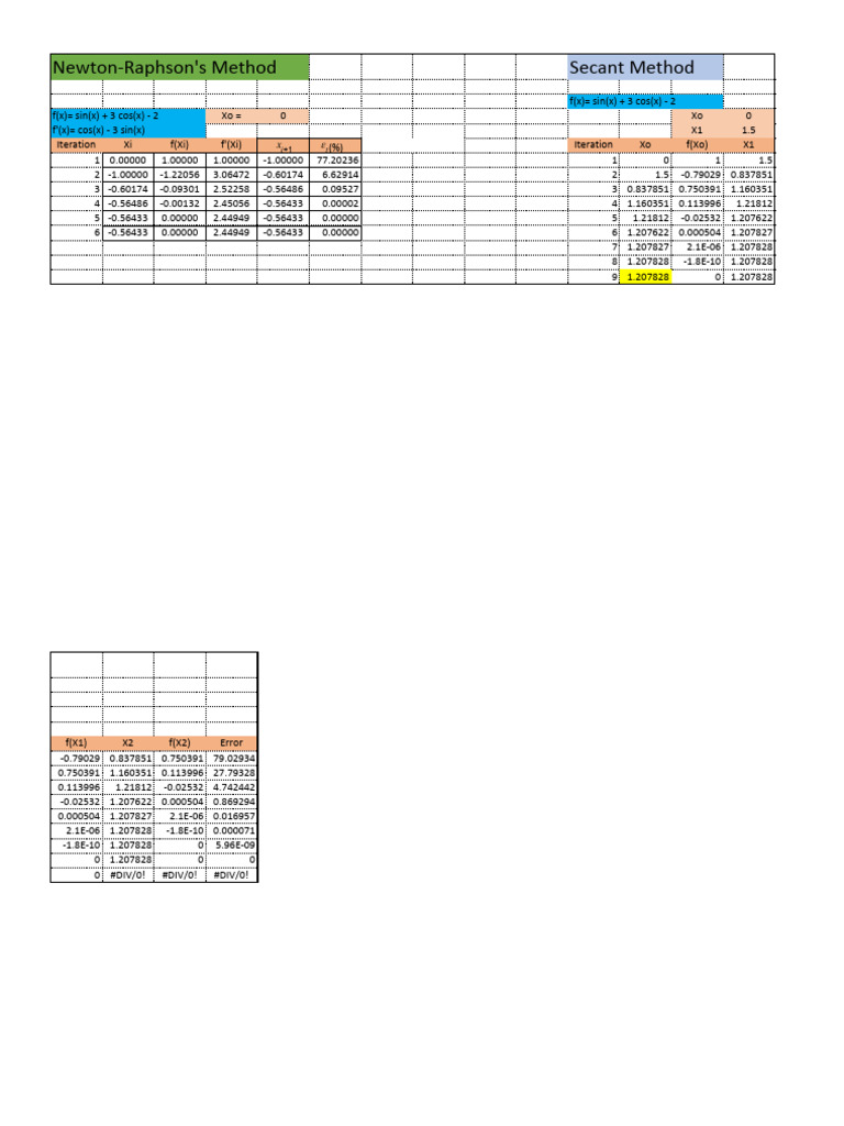 Gumanit Secant Method | PDF