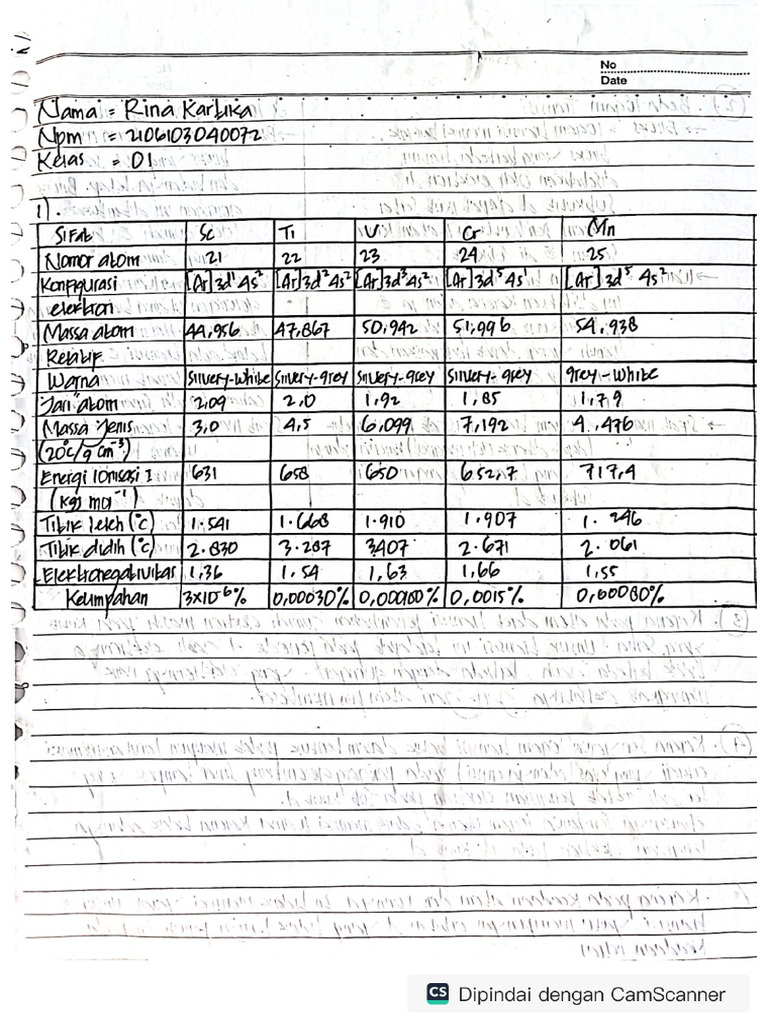 Rina Kartika_2106103040072_LKM 1 | PDF