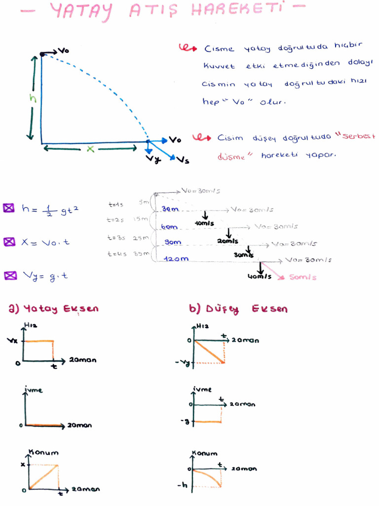 ?atışlar Önemli Notlar | PDF