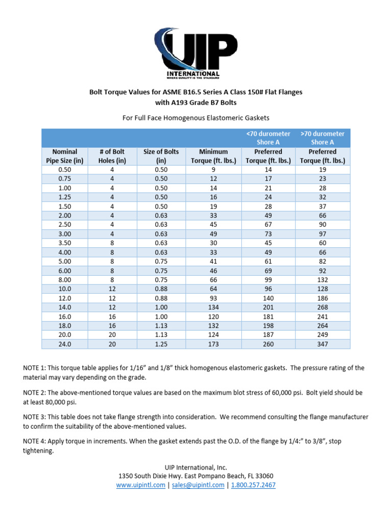 Bolt Torque Values For ASME B16.5 | PDF