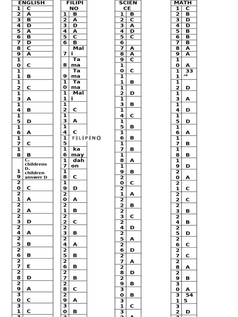 KEY TO CORRECTIONS | PDF