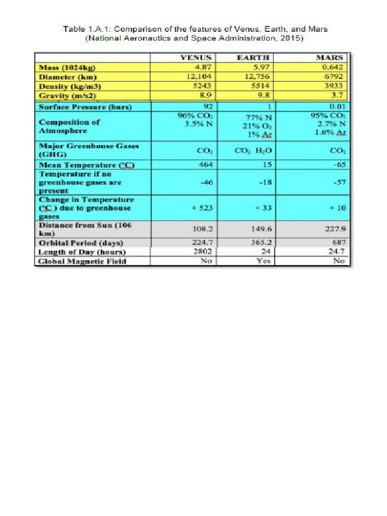 Properties of Three Planets Analysis Activity | PDF