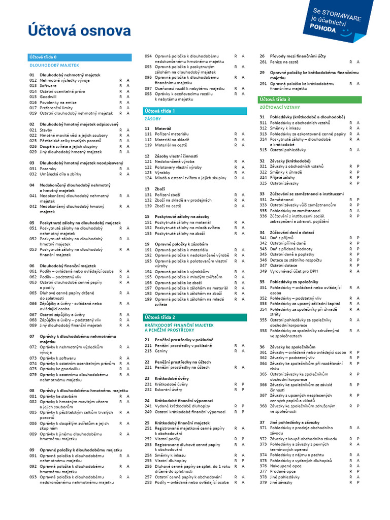 Uctova Osnova 2024 | PDF