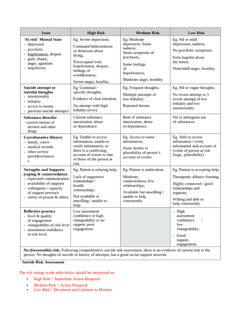 Sainsbury's Risk Assessment Tool | PDF
