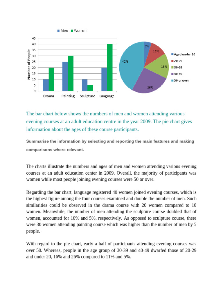 Mixed Chart - Evening Courses | PDF