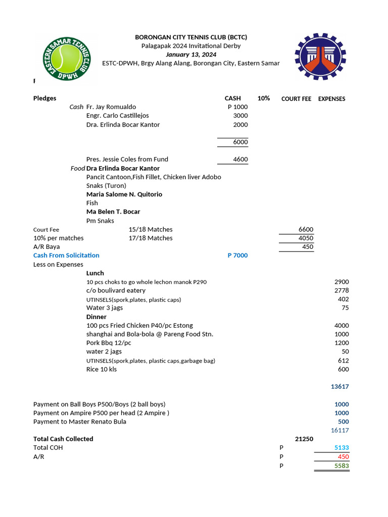 BCTC Financial Report | PDF