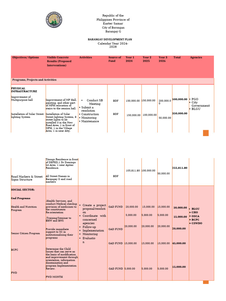 BDP Summarized | PDF