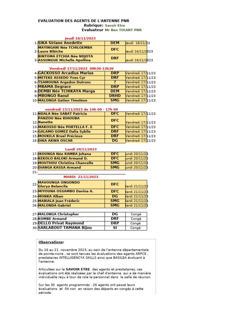 Evaluation Des Agents PNR - RH | PDF