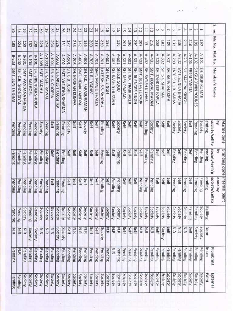 Revised Work Details | PDF