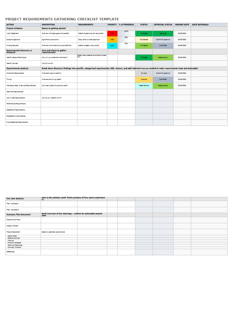 IC Project Requirements Gathering Checklist 11338 | PDF