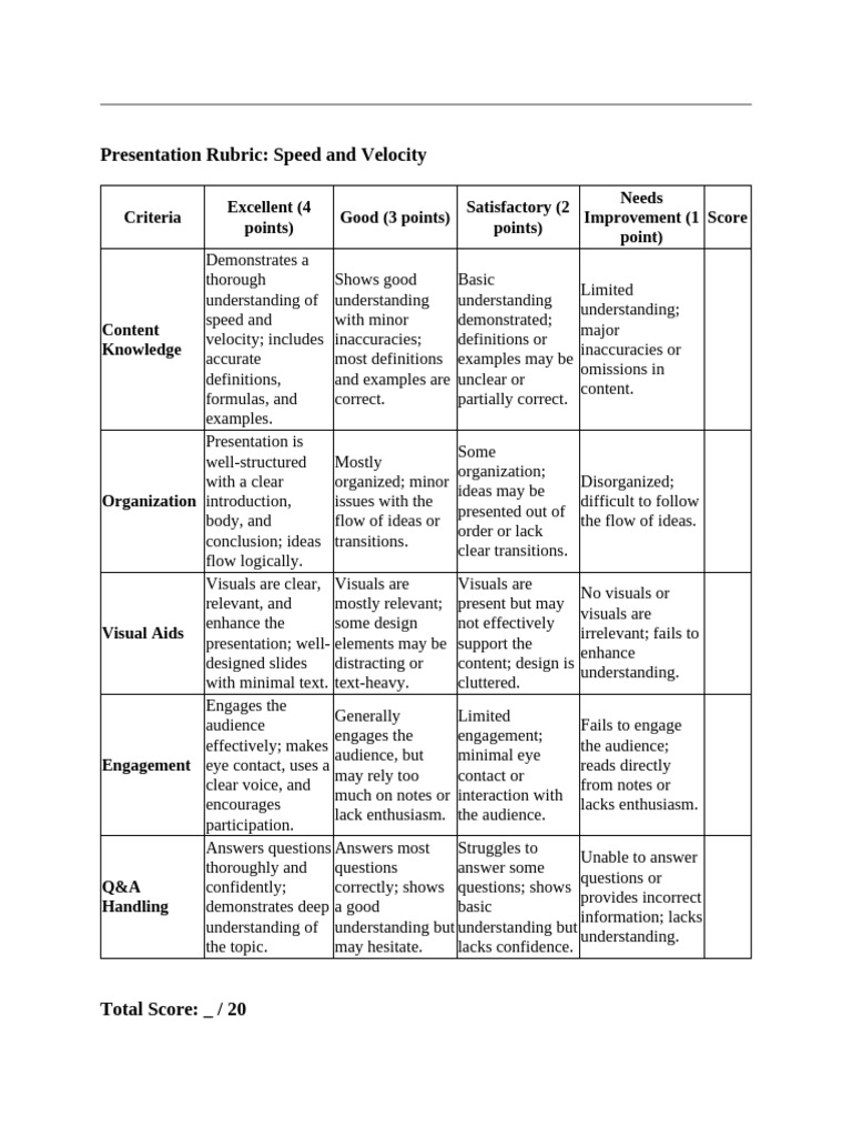 Rubric For Presentation Pdf