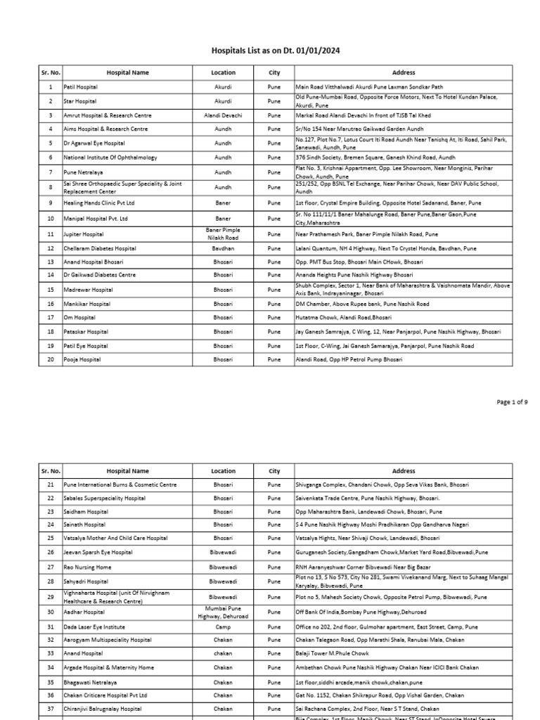 Mediclaim Hospital List as on Dt.01.01.2024_15012024 | PDF