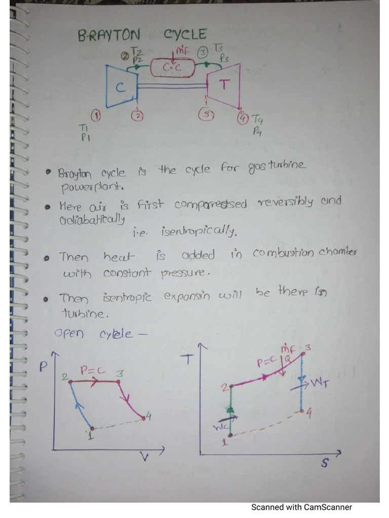 Brayton Cycle | PDF