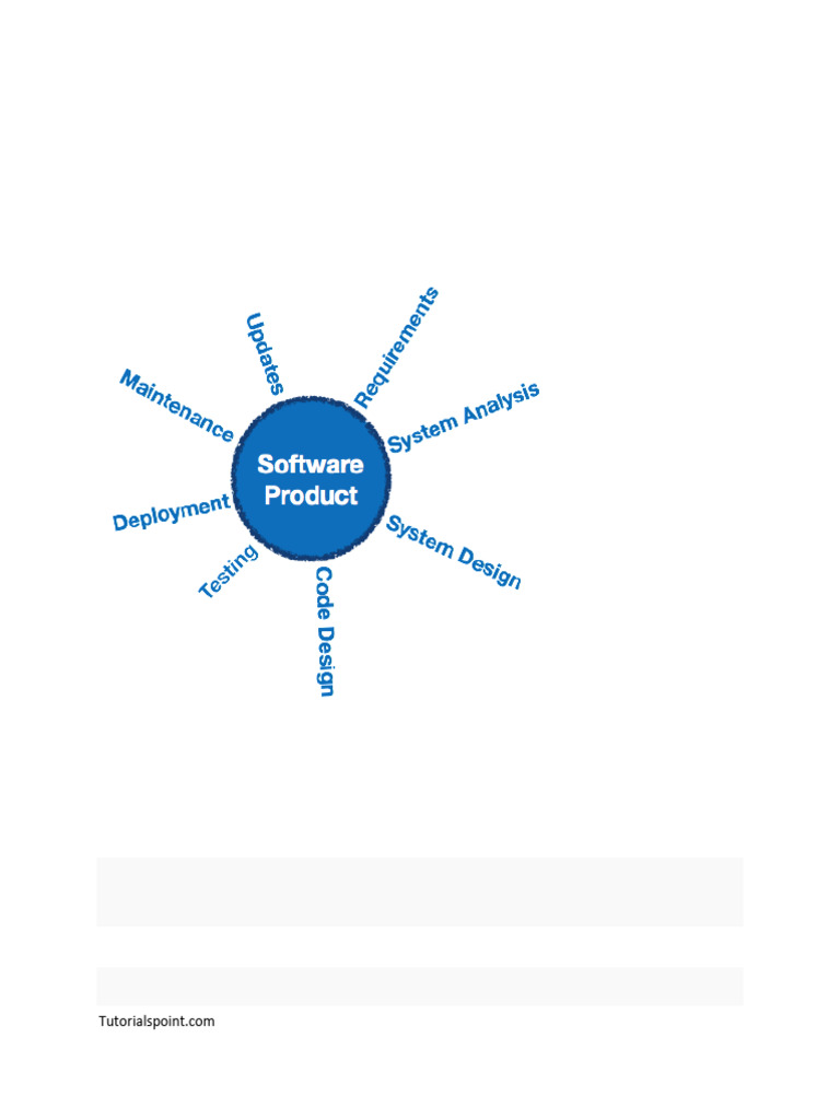 INTRODUCTION TO SOFTWARE ENGINEERING Lecture Note | PDF
