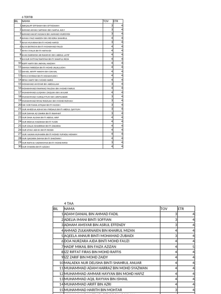 Tov Etr PBD Calculator | PDF