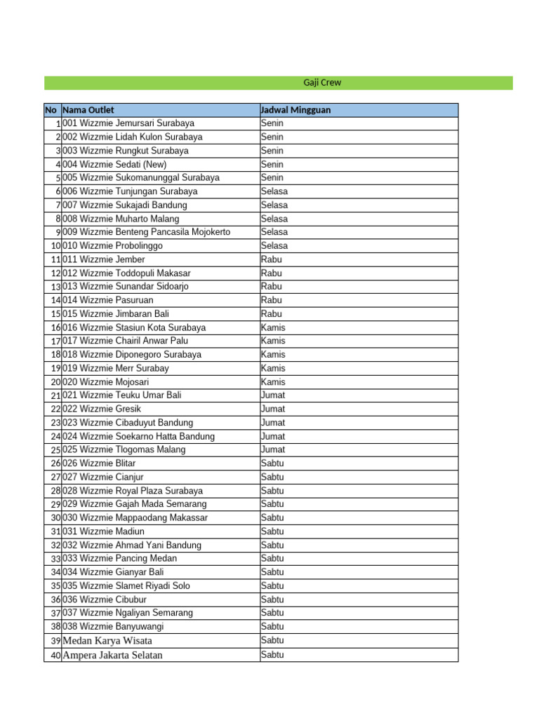 Checklist Payroll Outlet 2024 | PDF