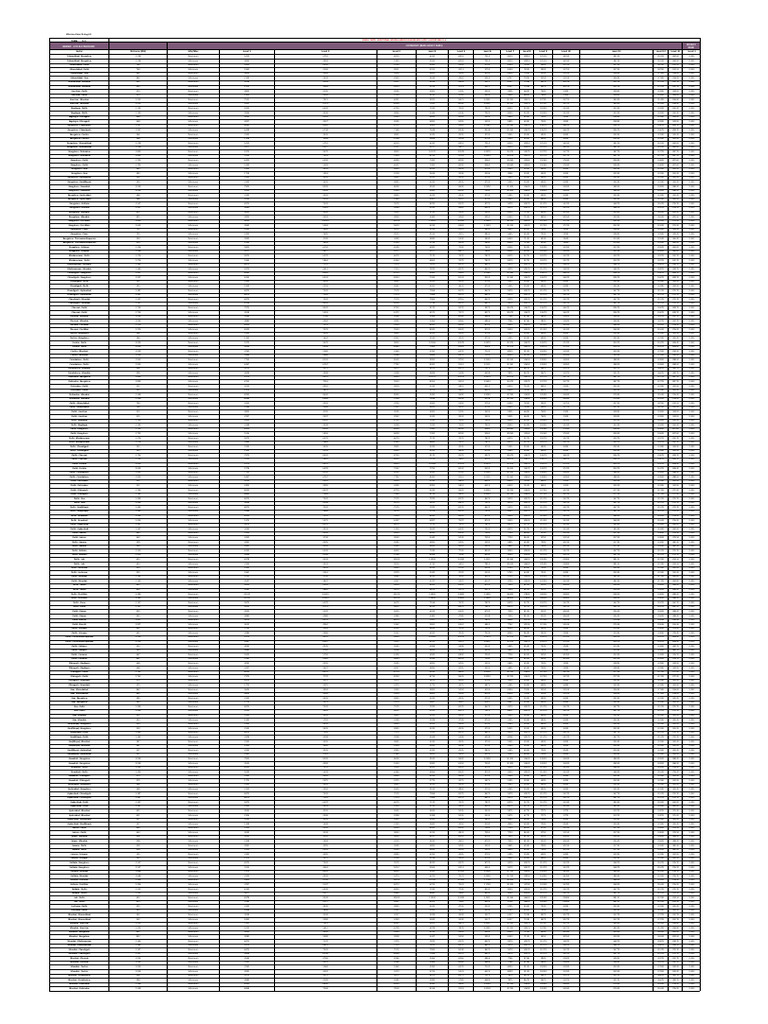 Tariff Sheet | PDF