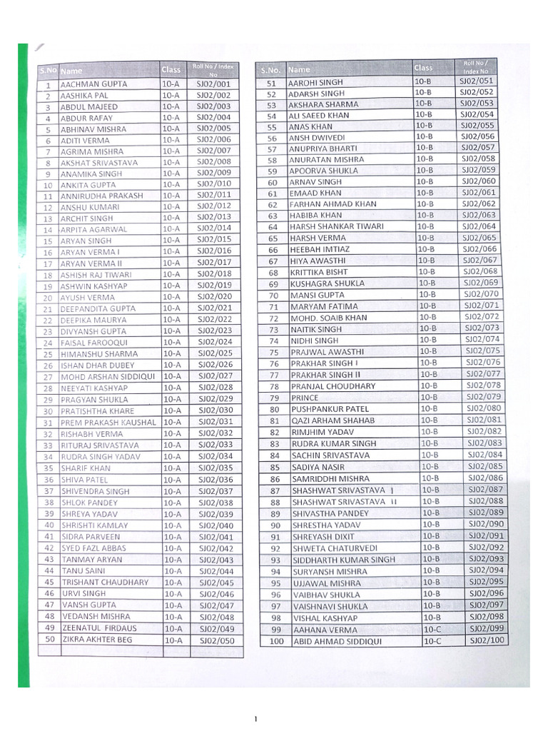 Class 10 Roll No. | PDF