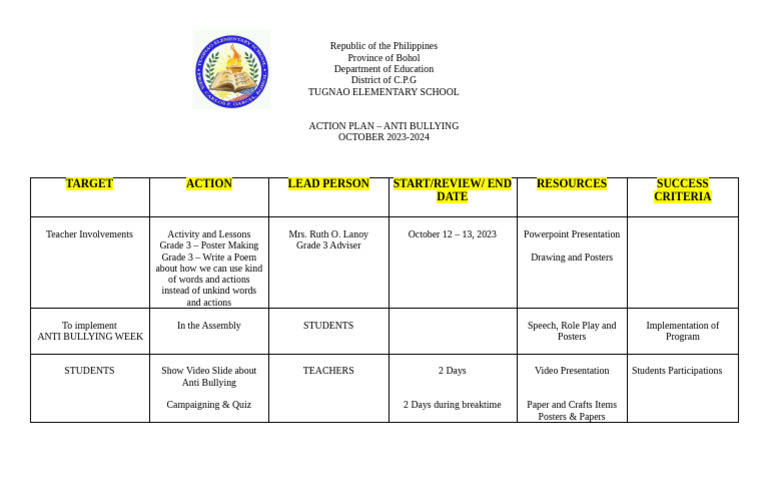 Anti Bullying Action Plan Ruth | PDF