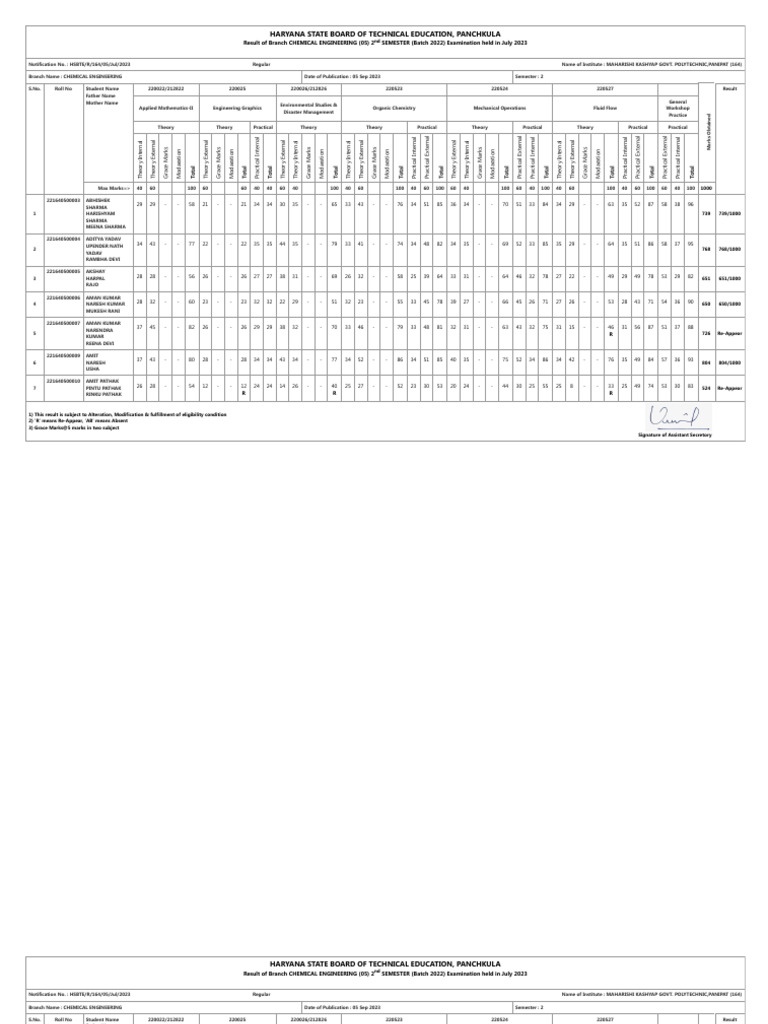 2022 - 2nd Sem Result Sheet (Regular) July-2023 (Chemical) | PDF
