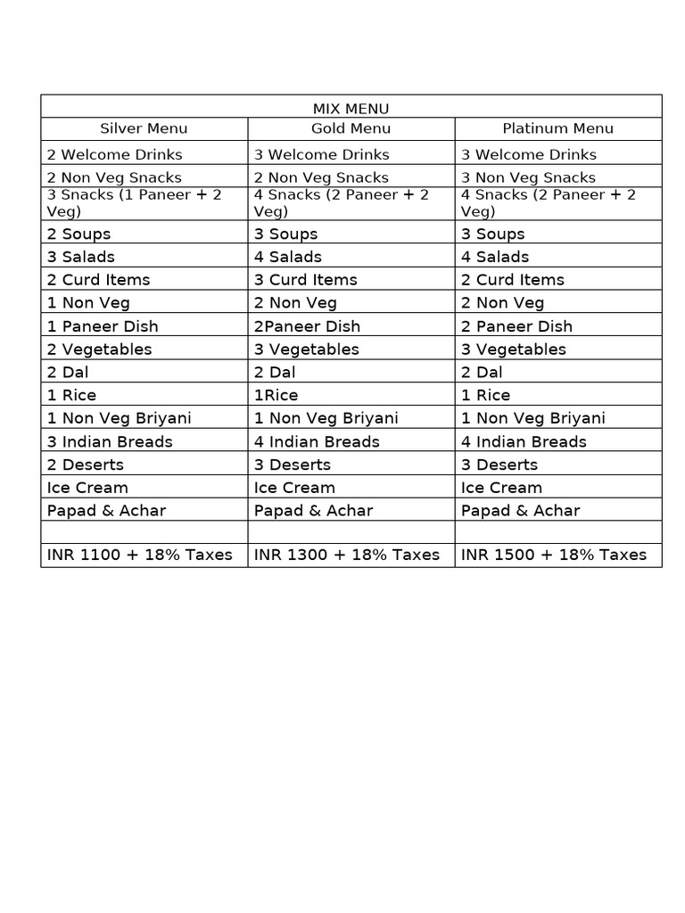 Mix Menu | PDF