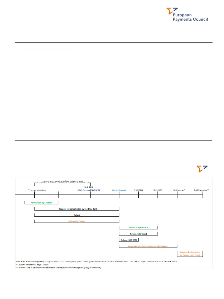 EPC173-14 v4.1 Guidance On Reason Codes For SDD R-Transactions | PDF