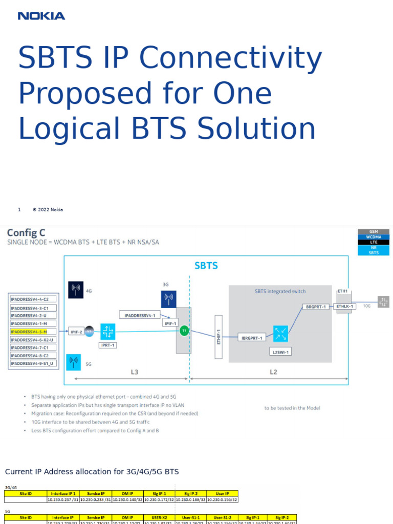 SBTS IP Connectivity Proposed For One Logical BTS | PDF