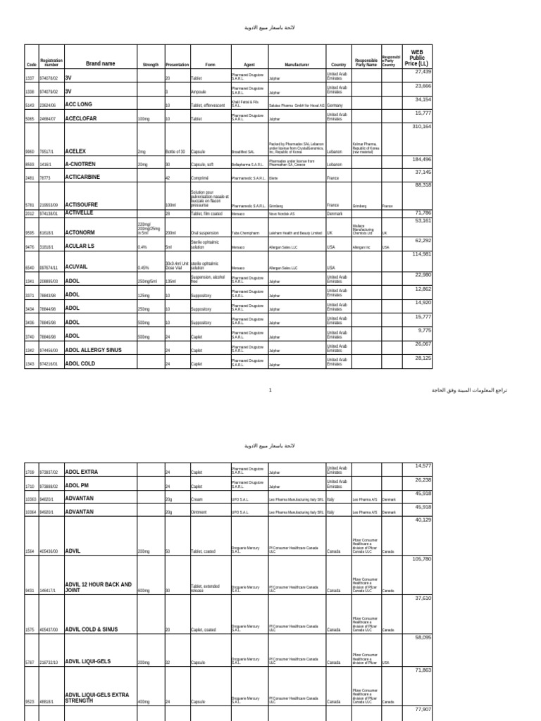List of Non Subsidized Drugs Imported and Locally Manufactured Under ...