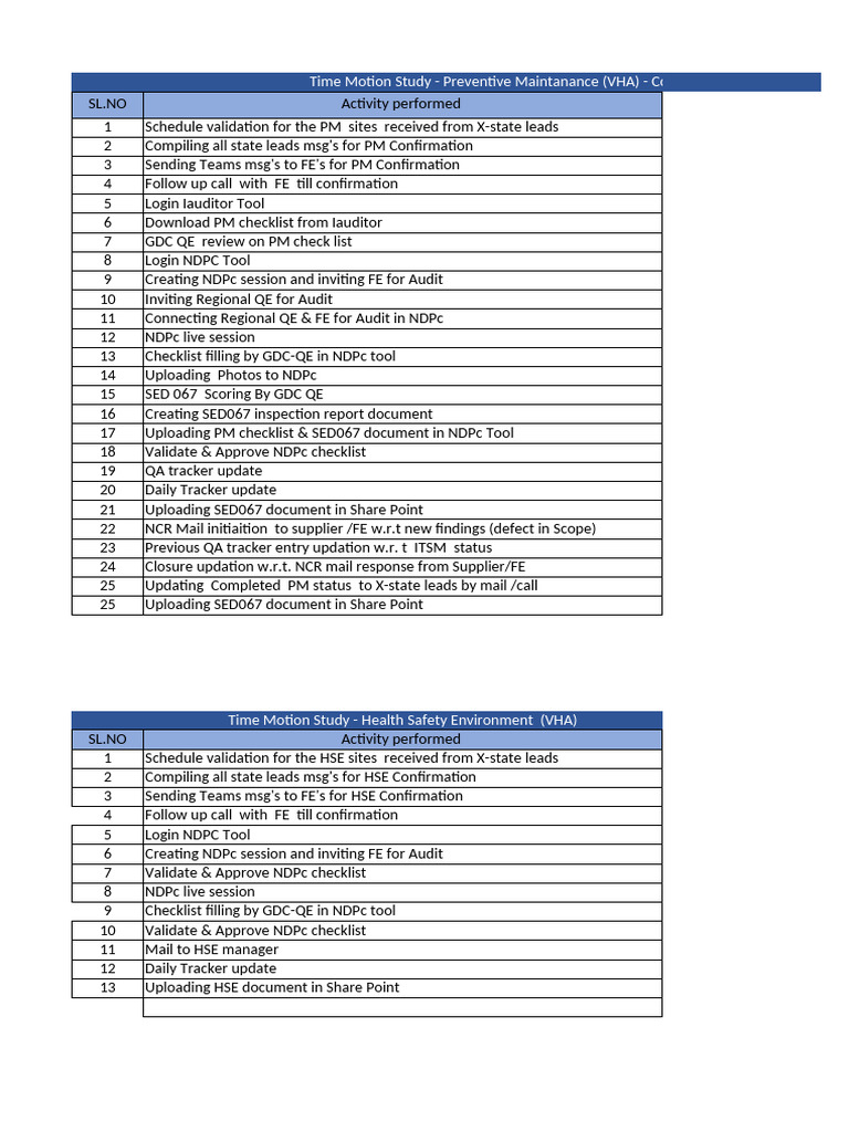 Time Motion Study _Updated VHA | PDF