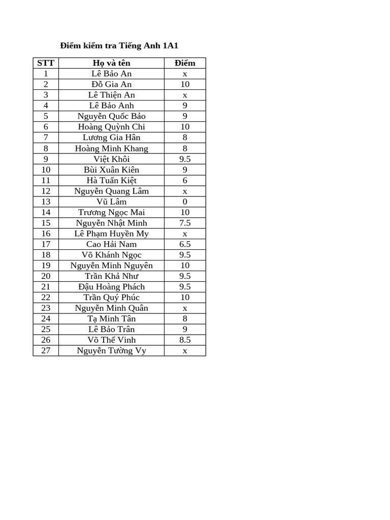 Điểm Tiếng Anh 1a1 | PDF