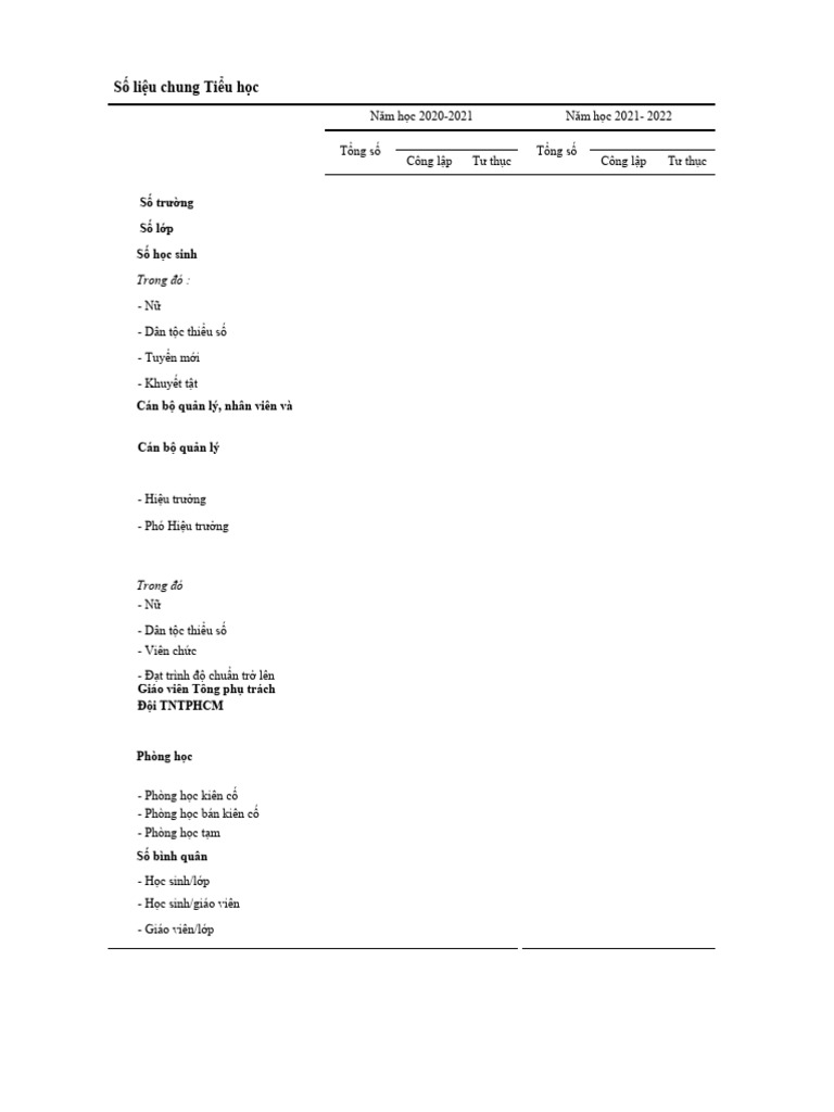 GDTH - THDN Nam Hoc 2021 2022 | PDF