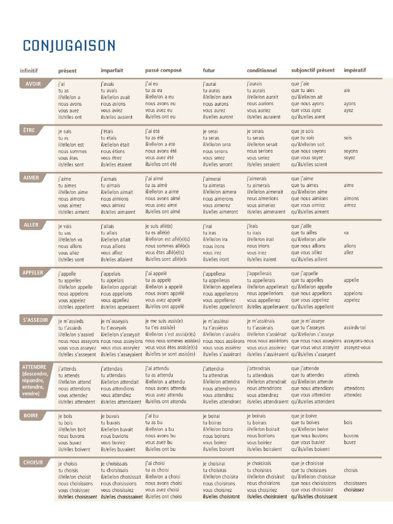 Tableaux de Conjugaison | PDF