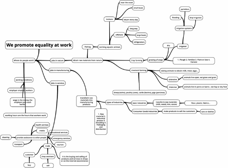 We Promote Equality at Work | PDF