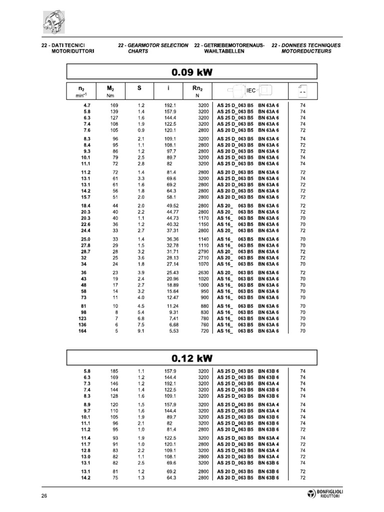 Gearbox Chart | PDF