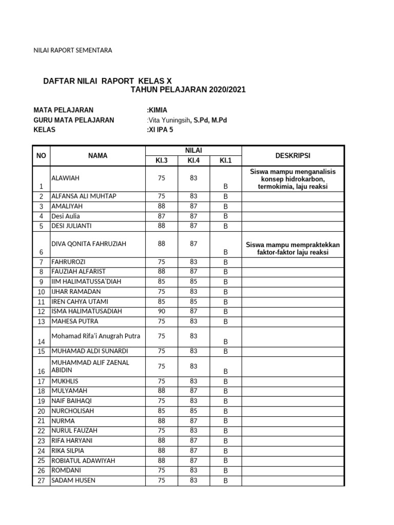 Nilai Raport Sementara Kimia XI IPA 5 | PDF