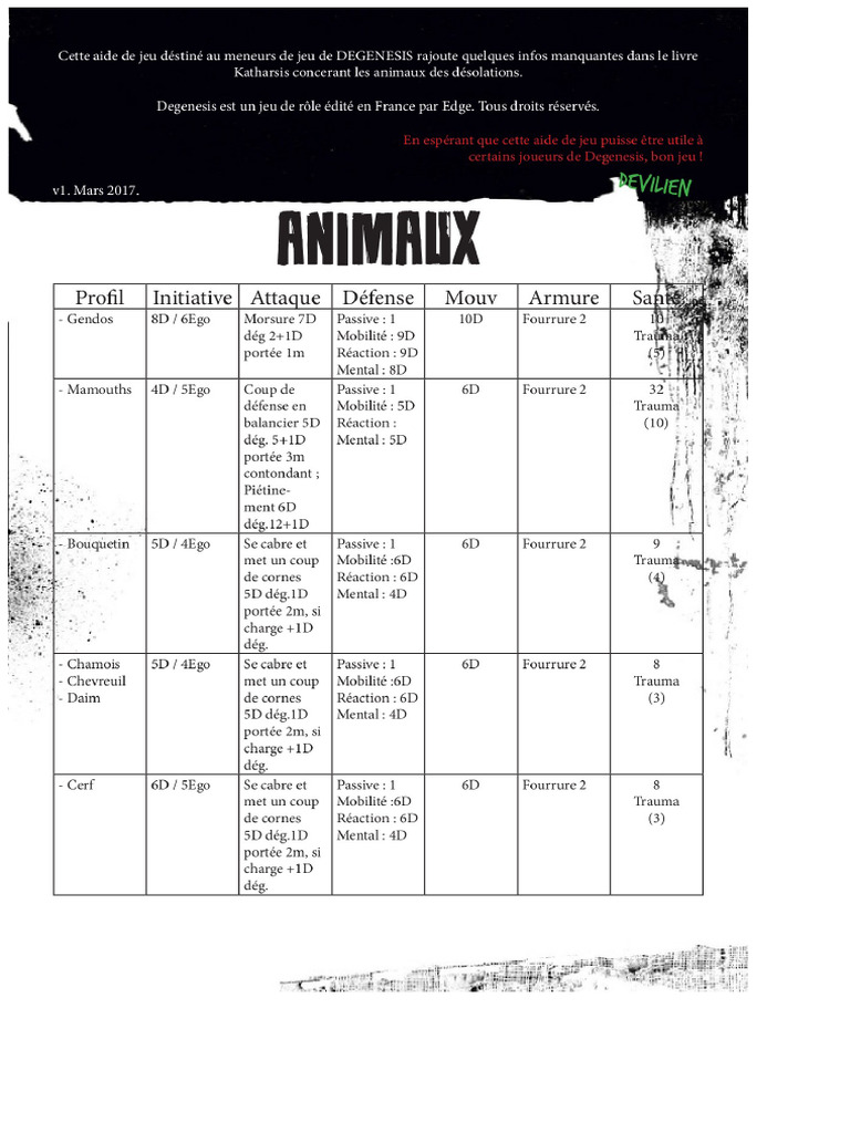 Animaux Des Désolations - Aide de Jeu | PDF